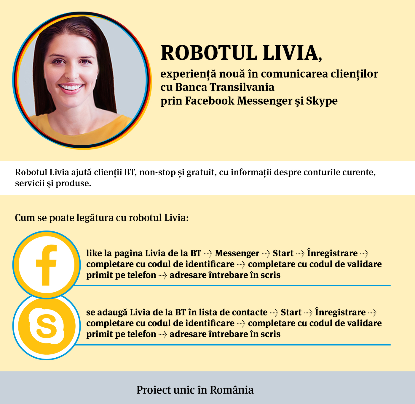 #InfograficBT: Robotul Livia, experienta noua in comunicarea clientilor ...